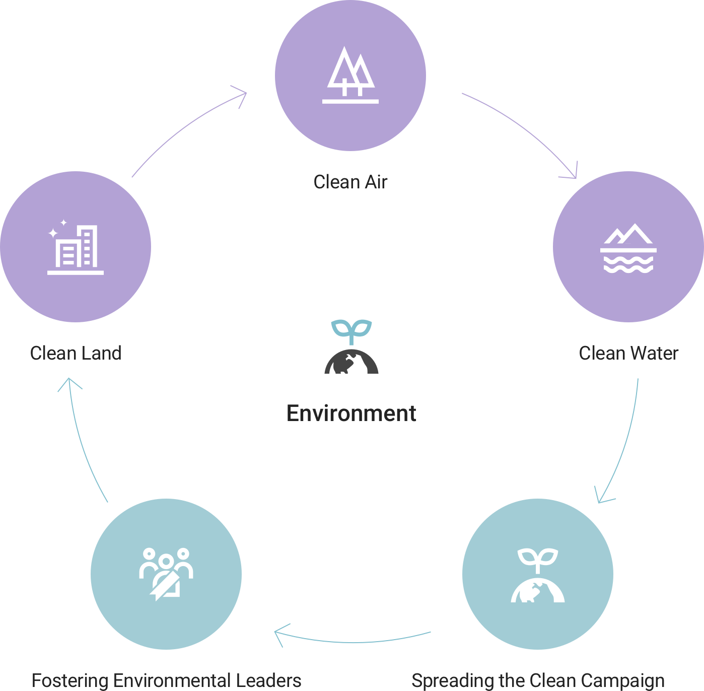 Environmental Protection - The Intl. WeLoveU Foundation